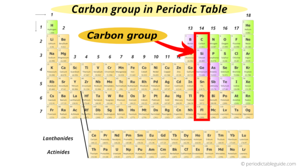 Periodic Table of Elements (Interactive Table)