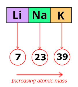 Periodic Table of Elements (Interactive Table)
