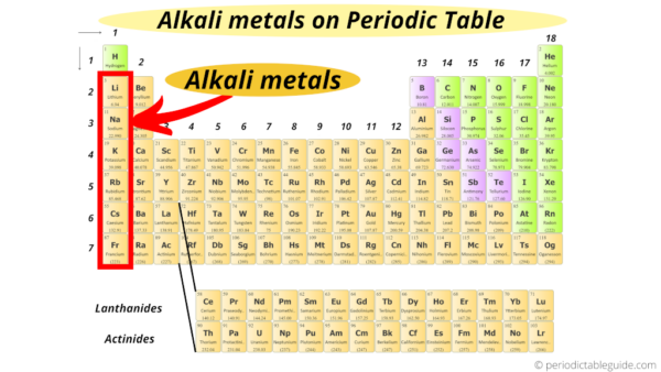 Periodic Table of Elements (Interactive Table)