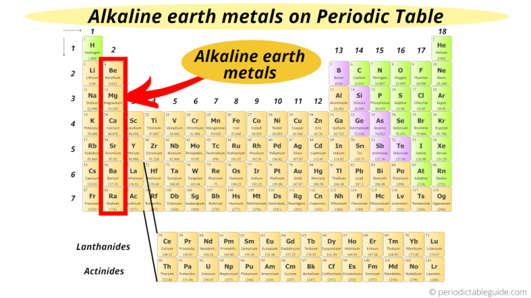 Periodic Table of Elements (Interactive Table)