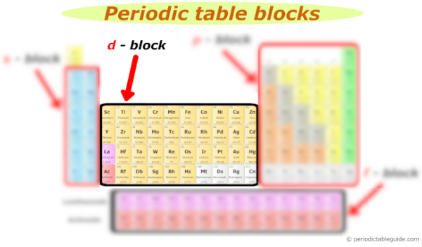 Periodic Table of Elements (Interactive Table)