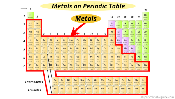 Periodic Table of Elements (Interactive Table)