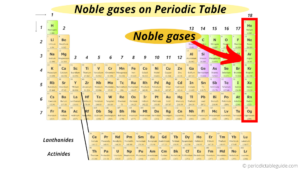 Periodic table of Elements (With Names, Symbols, Atomic Mass and Number)
