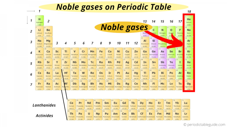 Periodic Table of Elements (Interactive Table)