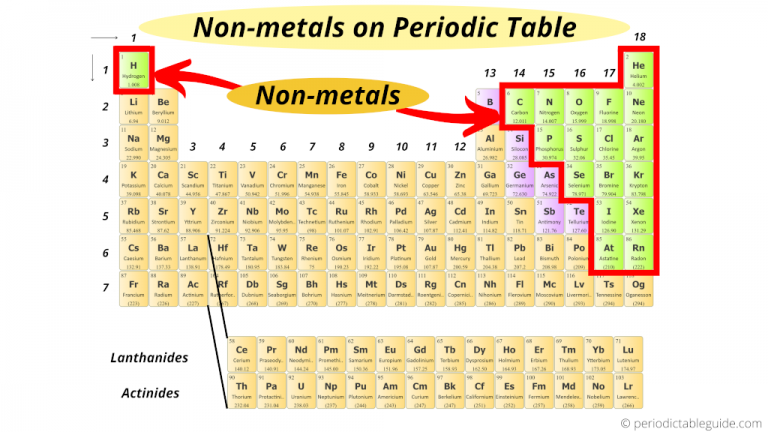 Periodic Table of Elements (Interactive Table)
