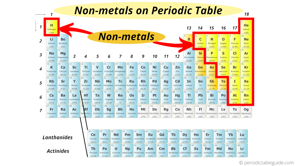 Nonmetals List