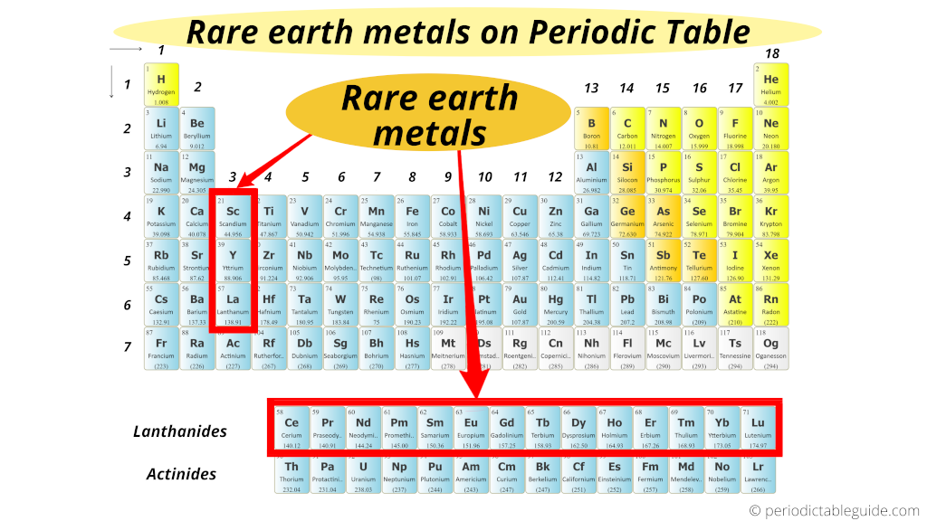 Where Are Most Of The Rare Earth Elements Located On The Periodic Table