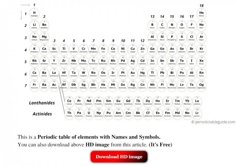 Get the Modern Periodic Table of elements (With Names and Symbols)