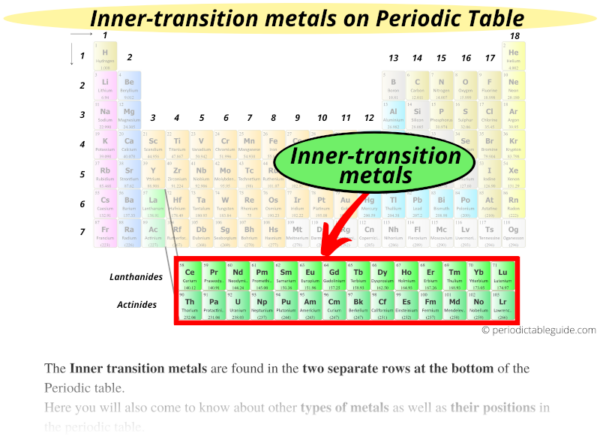 Different Types of Metals on the Periodic table (With Image)