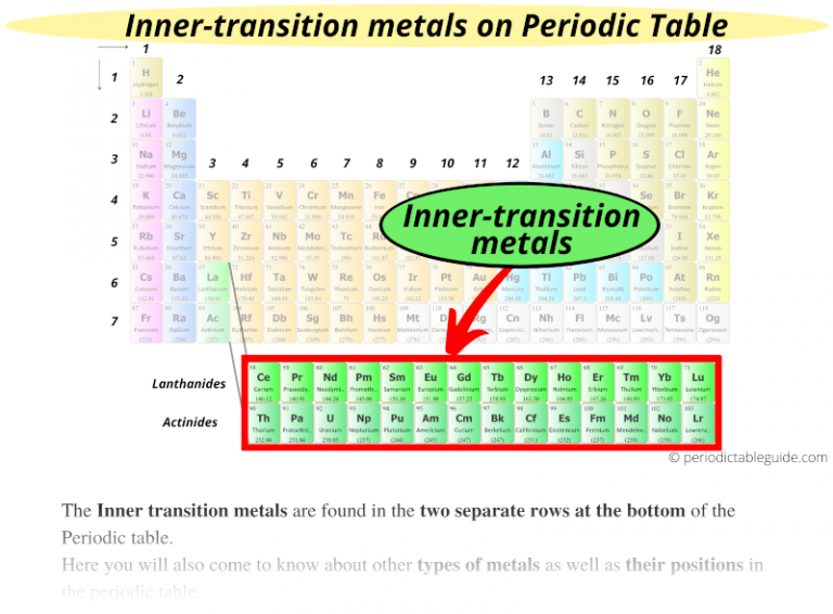 Different Types of Metals on the Periodic table (With Image)