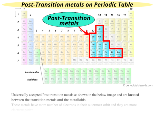 Different Types of Metals on the Periodic table (With Image)