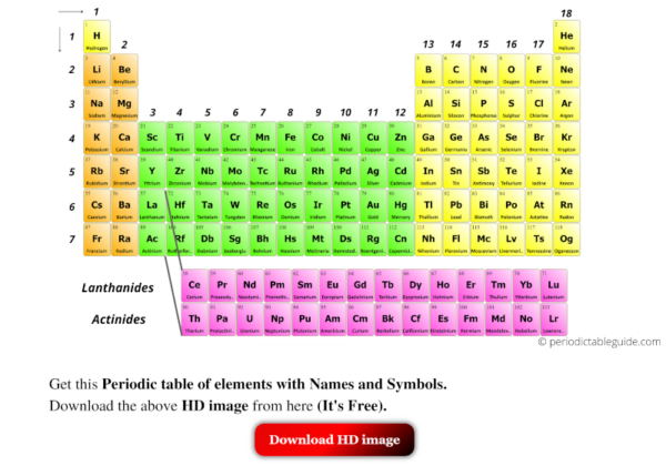 Get the Modern Periodic Table of elements (With Names and Symbols)