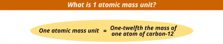 Get the Modern Periodic table with Atomic mass and Atomic number