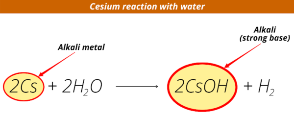 Alkali Metals in Water = Explosion!! How? (Why so Reactive?)