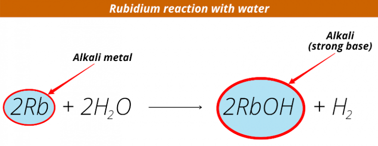 Rubidium (Rb) - Periodic Table (Element Information & More)