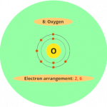 All Periodic Trends in Periodic Table (Explained with Image)