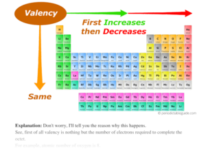 All Periodic Trends in Periodic Table (Explained with Image)