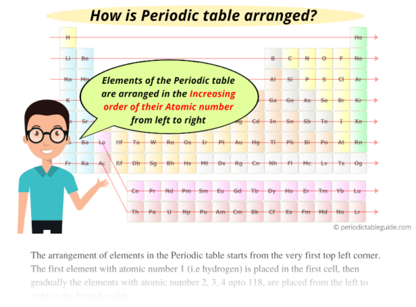 How Is Periodic Table Arranged (By Atomic Mass or Number?)