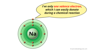 Sodium (Na) - Periodic Table (Element Information & More)