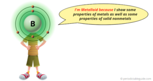 Boron (B) - Periodic Table (Element Information & More)