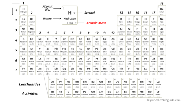 Periodic table Labeled with Everything (9+ HD Images Inside)