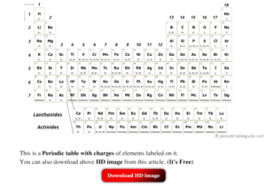 Periodic table with Charges Labeled on it (7 HD Images)