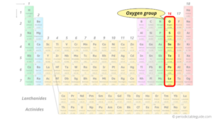 Periodic table Groups Explained !! (With 1-18 Group Names)