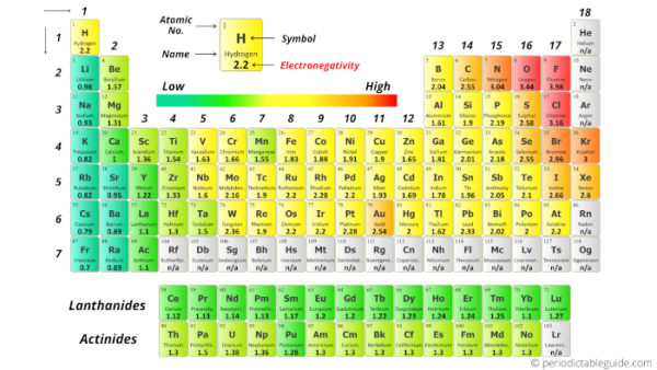 Periodic table Labeled with Everything (9+ HD Images Inside)