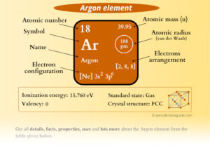 Argon (Ar) - Periodic Table (Element Information & More)