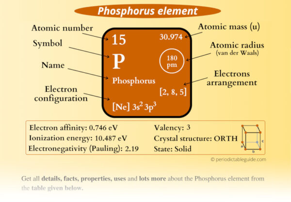 Phosphorus (P) - Periodic Table (Element Information & More)