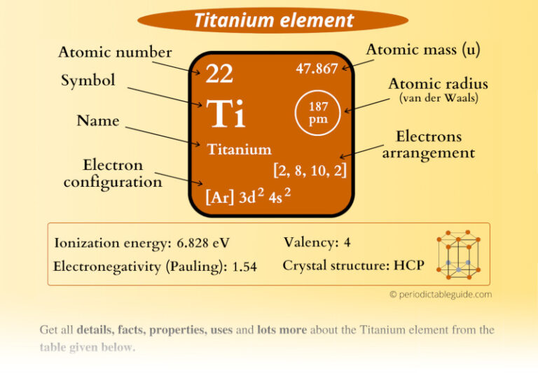Titanium (Ti) - Periodic Table (Element Information & More) Titanium (Ti) - Periodic Table (Element Information & More)