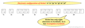 Nickel (Ni) - Periodic Table (Element Information & More)