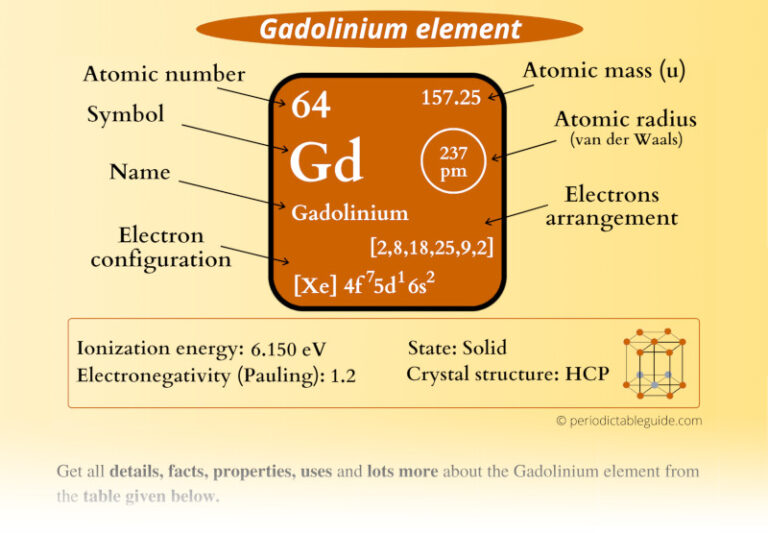 Gadolinium (Gd)- Periodic Table (Element Information & More)