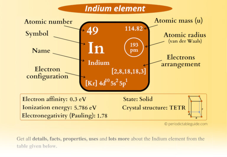Indium (In) - Periodic Table (Element Information & More)