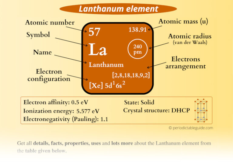 Lanthanum (La) - Periodic Table (Element Information & More)