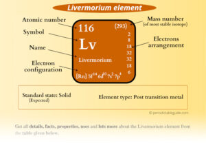 Livermorium - Periodic Table (Element Information & More)