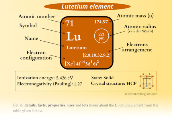 Lutetium (Lu) - Periodic Table (Element Information & More)