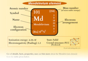 Mendelevium - Periodic Table (Element Information & More)