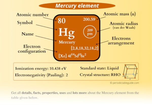 Mercury (Hg) - Periodic Table (Element Information & More)