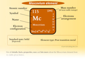 Moscovium (Mc) - Periodic Table (Element Information & More)