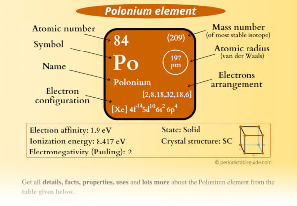 Polonium (Po) - Periodic Table (Element Information & More)