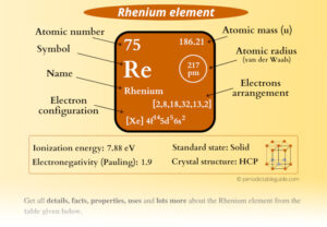 Rhenium (Re) - Periodic Table (Element Information & More)