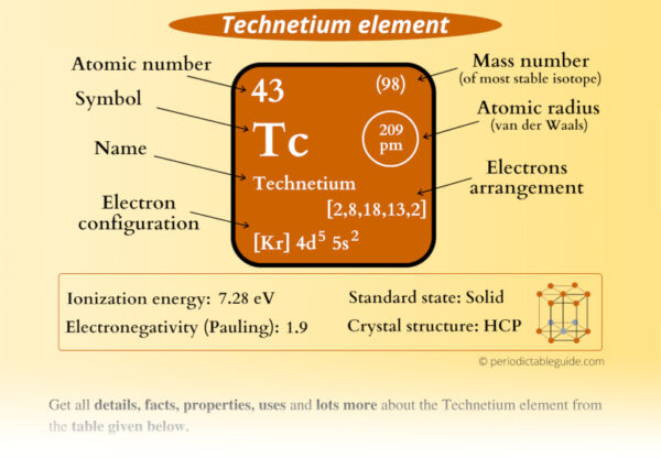 Technetium - Periodic Table (Element Information & More)