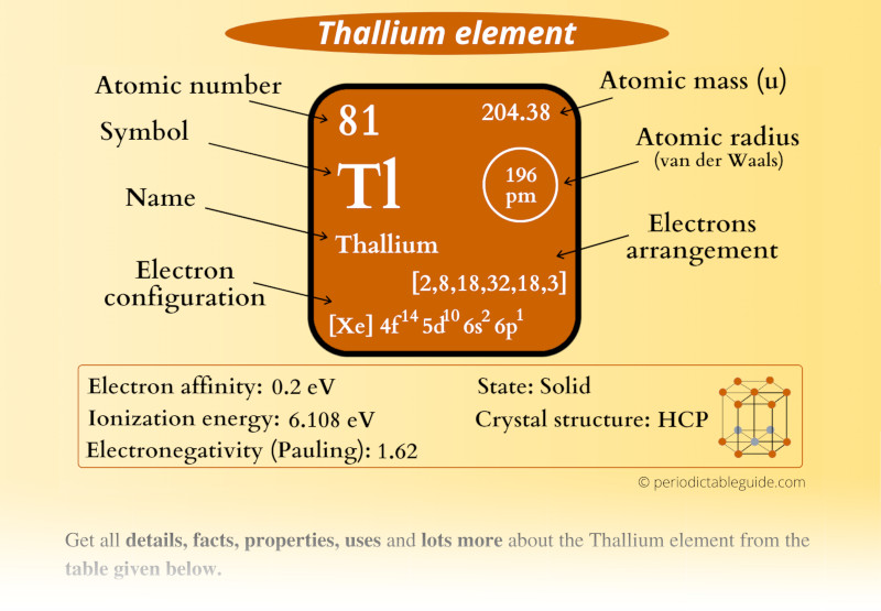 Thallium Tl Periodic Table Element Information More Thallium Tl Periodic Table Element Information More