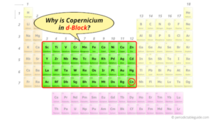Copernicium - Periodic Table (Element Information & More)